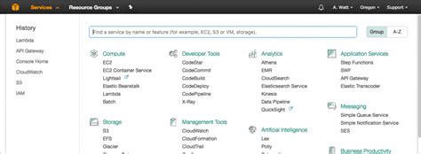 How To Run Your First Aws Lambda Function In The Cloud Datamounts