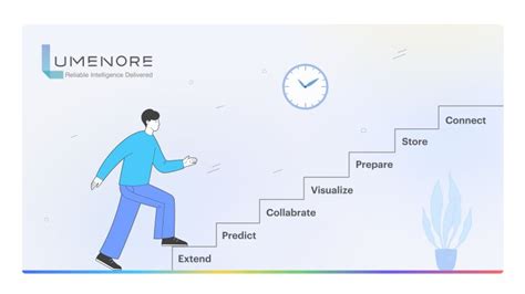 lumenore on linkedin lumenore dataanalytics businessintelligence