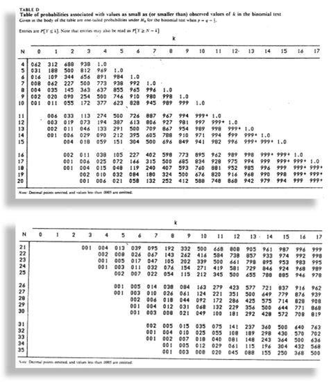 Contoh Soal Uji Binomial Contoh Soal Statistik Non Parametrik Uji Binomial Uji Binomial