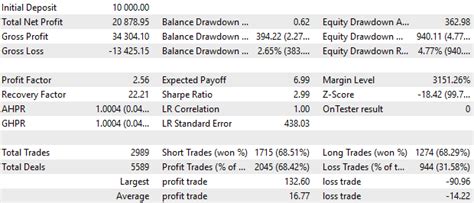 开发多币种 Ea 交易（第 3 部分）：架构修改 Mql5文章
