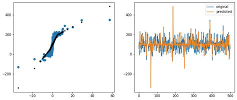 regression intuition — deep learning guide book