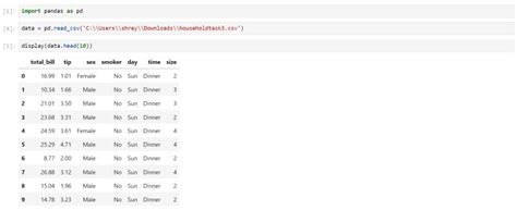 Shreyas Yadav On Linkedin Mainflowtechnologies Internship Dataanalysis