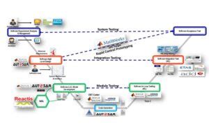 Model Based Design Using Matlab And Simulink Servotech Inc