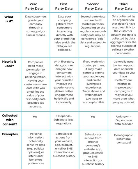What Types Of Customer Data Should You Collect