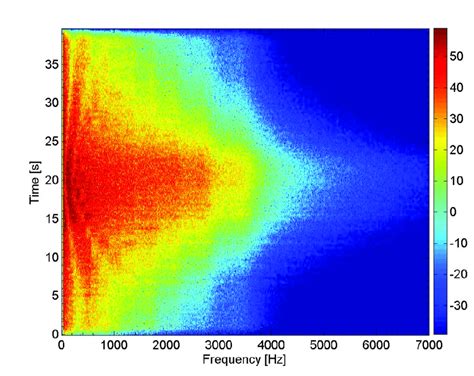 example of a part of the broadband noise on which interference will be