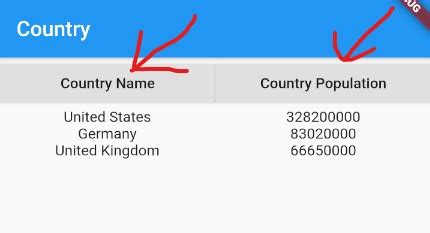 Sorting Flutter How To Sort ListView Data From Json In Decreasing