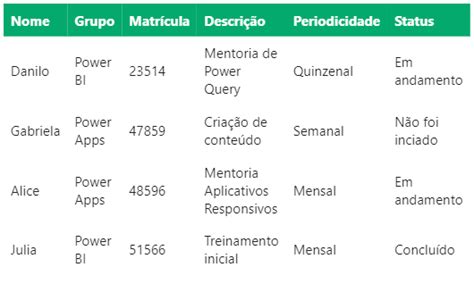 Rudimar Power Apps Criando Tabelas Com Número De Linhas Variável Em