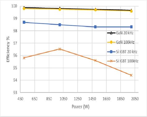 Figure 1 From Highly Efficient Gan Based Single Phase Transformer Less Pv Grid Tied Inverter