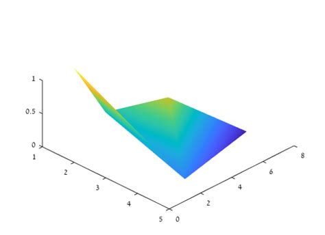 How To Plot A D Smooth Mesh Figure In Matlab With Existing XYZ Coordination Stack Overflow
