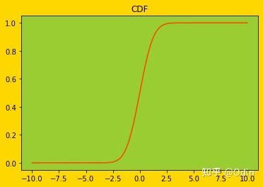 python与统计学之正态分布 知乎