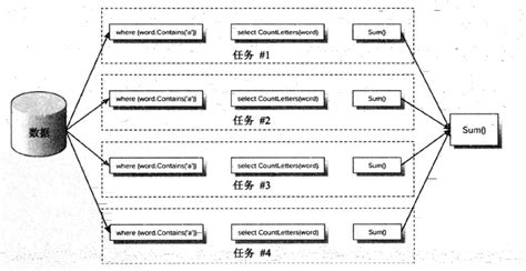 c plinq 声明式数据并行 c asparallel 用法 csdn博客
