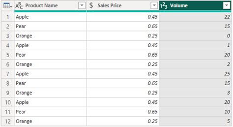 Power Bi Modulo And Integer Divide Function Welcome To Epm Power Bi Modulo And Integer Divide Function Welcome To Epm