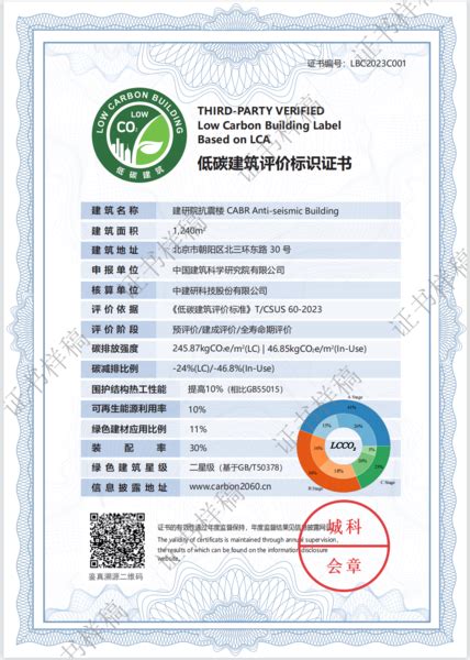 C60 迈向碳中和 C60 迈向碳中和