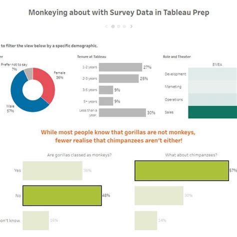 Quick Tips For Preparing Survey Data In Tableau Prep