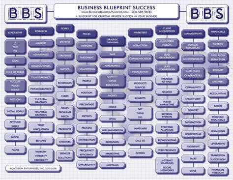 Business Success Consultants Business Blueprint For Success