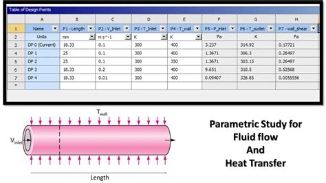 Parametric Studies in ANSYS Fluent | Step-by-Step Tutorial #tutorials #ansysfluent - YouTube