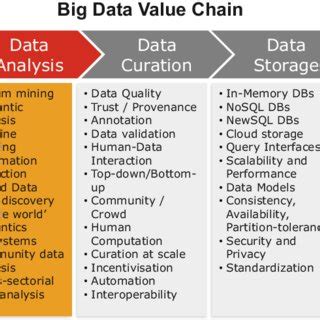 PDF Big Data Analysis