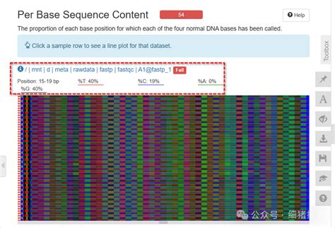 Fastp＋fastqc＋multiqc测序数据质控实战分析 知乎
