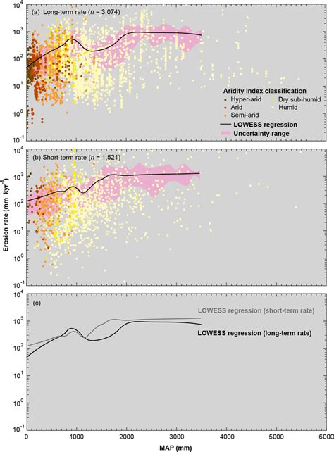 Relationships Between Topographic Parameters Of River Longitudinal Download Scientific Diagram