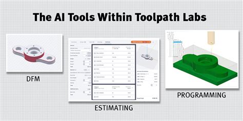 Introducing Toolpath AI Your Shortcut To Smarter Machining