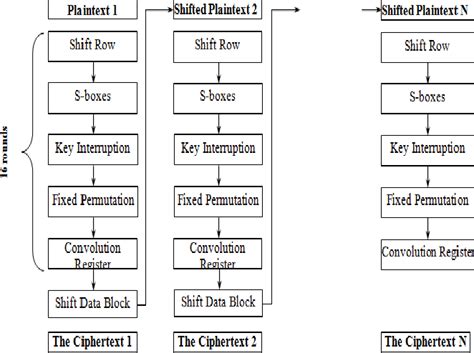 Figure 2 From New Cryptosystem Based On Lucifer With Controlled Key And