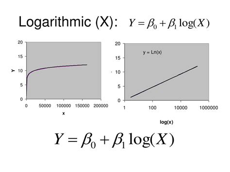 Ppt Transforming The Data Powerpoint Presentation Free Download Id 6800179