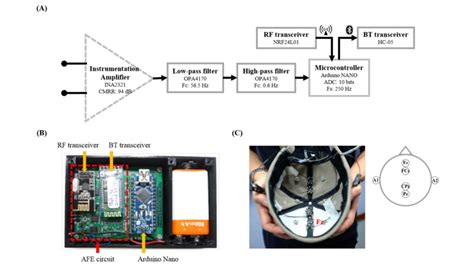Developed Dry Electrode Compatible 8 Ch Eeg Amplifier A Circuit Download Scientific Diagram