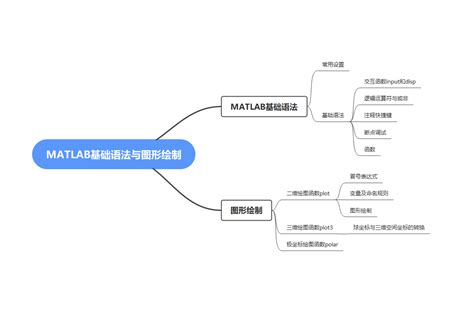 Matlab基础语法与图形绘制matlab画图横坐标轴加入变量 Csdn博客