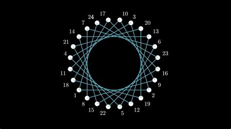 Maths And Creativity How Asking Questions Leads To New Discoveries