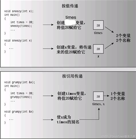 《c primer plus》学习笔记 第8章 函数探幽 （24 11 30更新） csdn博客