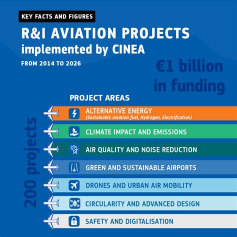 Shaping The Future Of Aviation European Climate Infrastructure And