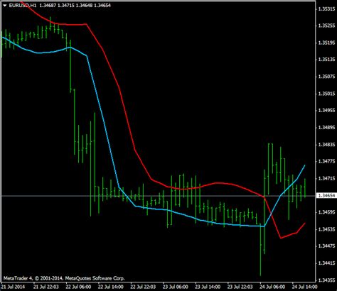 Increase Volume In Mt4 Candle Page 2