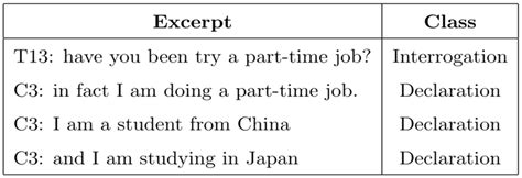 An Example Of The Declaration Classification From Chinese Participants Download Scientific Diagram