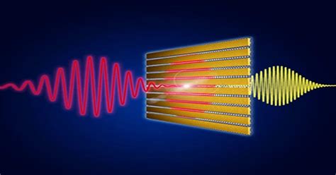 A New Scalable Etching Based Technique For Fine Tuning Microdisk Lasers Has Been Developed