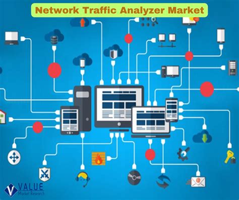 Value Market Research On Linkedin Networktrafficanalyzer Market