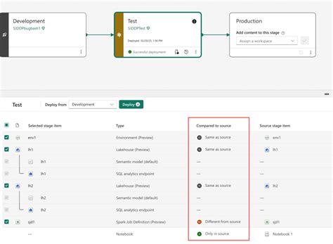Spark 工作定義部署流程管線支援 Microsoft Fabric Microsoft Learn