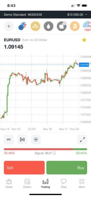 How To Log In To The MT Trading Platform Online Broker AMarkets