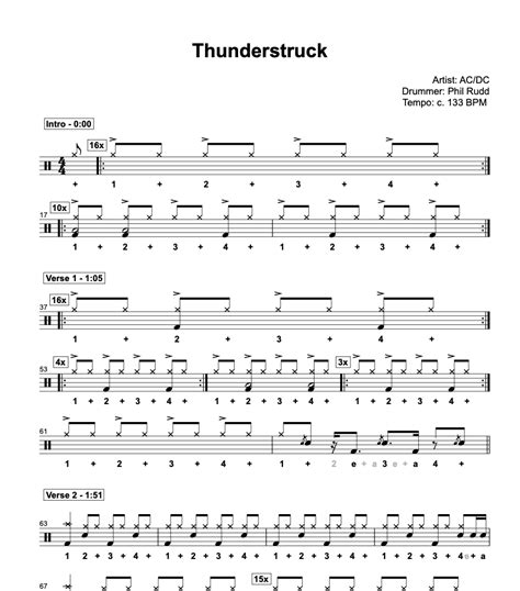 Thunderstruck Ac Dc Drum Sheet Music Dg Drums