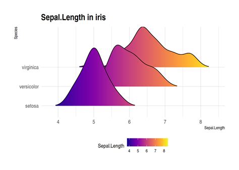 Ridgeline Plot A Biomedical Visualization Atlas
