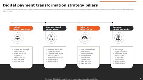 Top 10 Payment Processing Powerpoint Presentation Templates In 2025