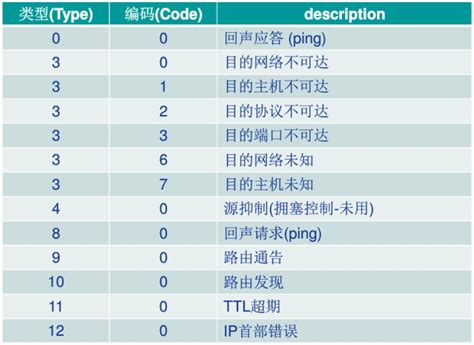 Python 利用icmp协议打造半连接后门 FayDFlourite