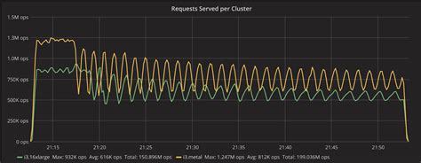 The Impact Of Virtualization On Your Database Scylladb