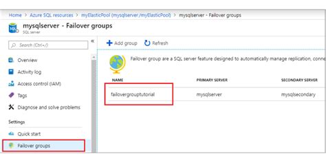 Hướng Dẫn Thêm Azure Sql Database Elastic Pool Vào Nhóm Chuyển đổi Dự Phòng Microsoft For