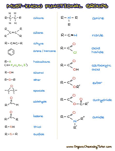 Functional Groups in Organic Chemistry - Common Functional Groups