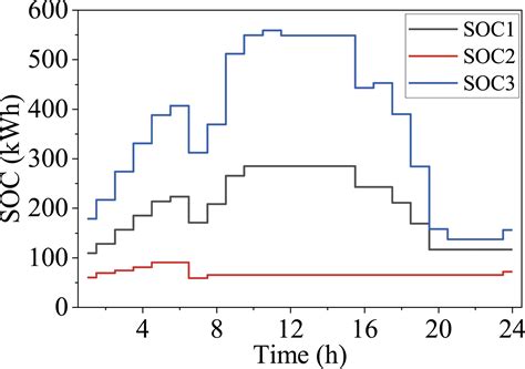 Ensuring Resilience In Active Distribution Networks A Security Constrained Robust Approach With