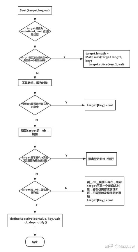 set 的实现原理 知乎