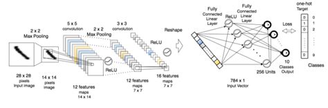 Neural Networks For Beginners A Fast Implementation In Matlab Torch Tensorflow Deepai