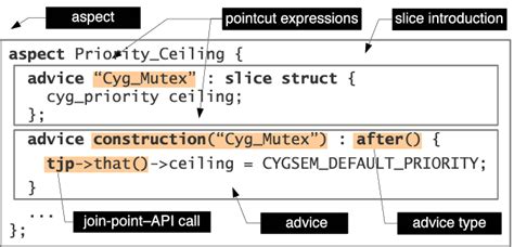 Syntactical Elements Of An Aspect Download Scientific Diagram