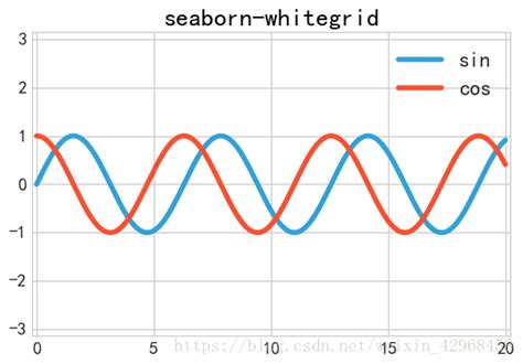 Python Matplotlib的绘图风格效果展示大全python Plt 风格 Csdn博客