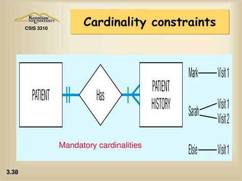 Ppt Chapter 3 The Entity Relationship Model Powerpoint Presentation